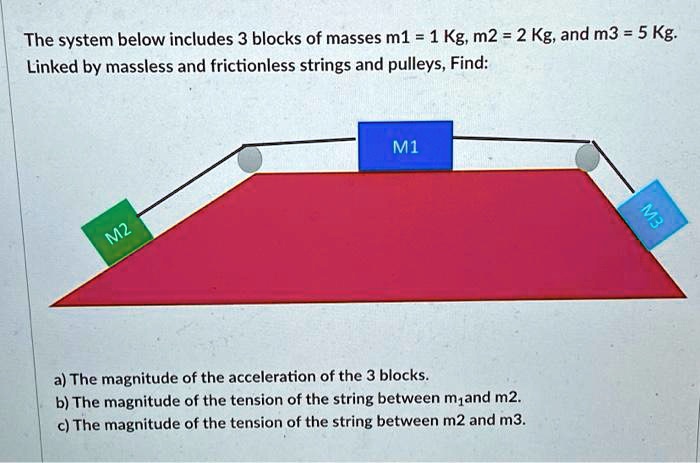 the system below includes 3 blocks of masses m1 1 kg m2 2 kg and m3 5 kg linked by massless and ...