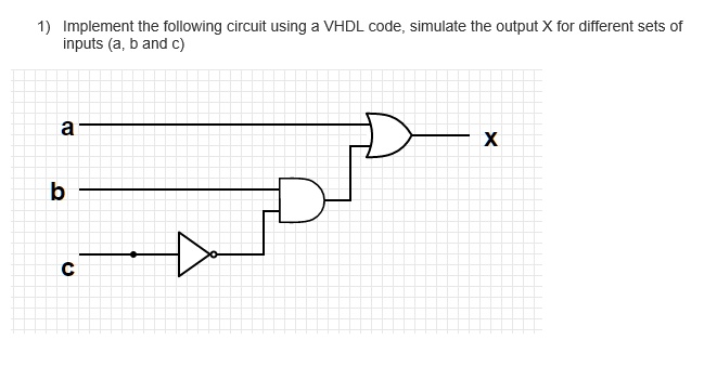 Solved Implement The Following Circuit Using Vhdl Code Simulate The Output X For Different