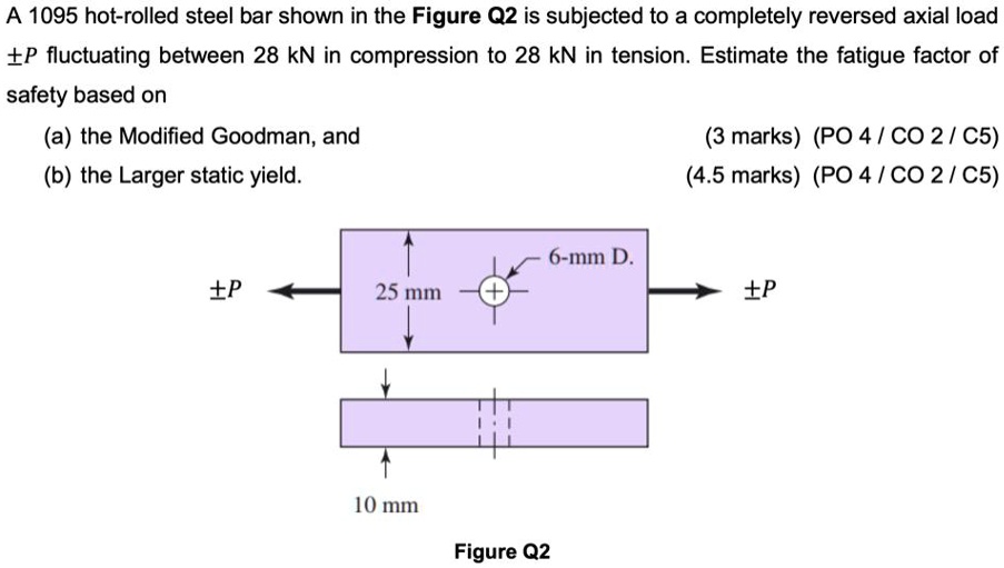 SOLVED: A 1095 hot-rolled steel bar shown in the Figure Q2 is subjected ...