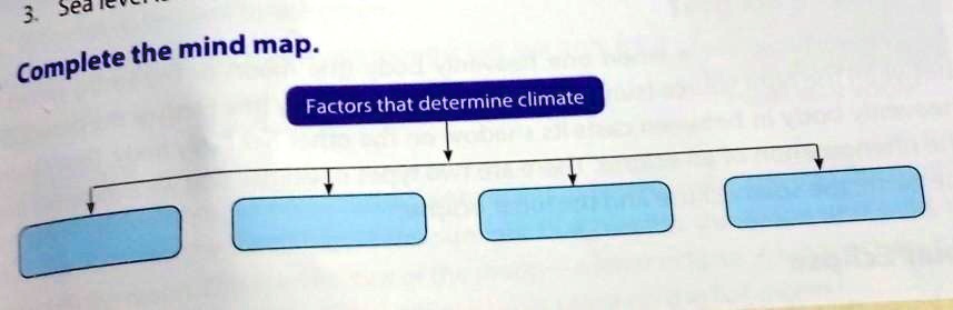 e complete the mind mapfactors that determine climate sea i the mind ...