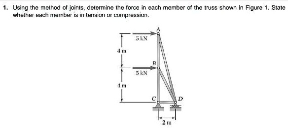 SOLVED: 1. Using the method of joints , determine the force in each member of the truss shown in ...