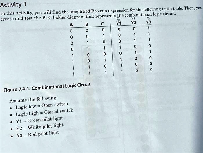 Activity 1 In this activity, you will find the simplified Boolean ...
