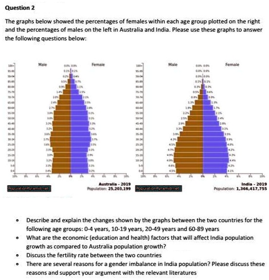 SOLVED: The graphs below show the percentages of females within each ...