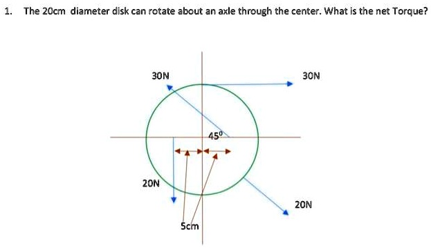SOLVED: The ZOcm diameter disk can rotate about an axle through the ...