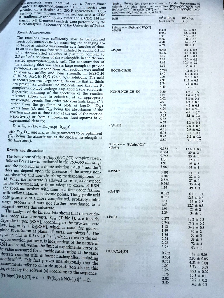 SOLVED: jesurements LUACe abtained Perkin-Elmer Lumhda ...