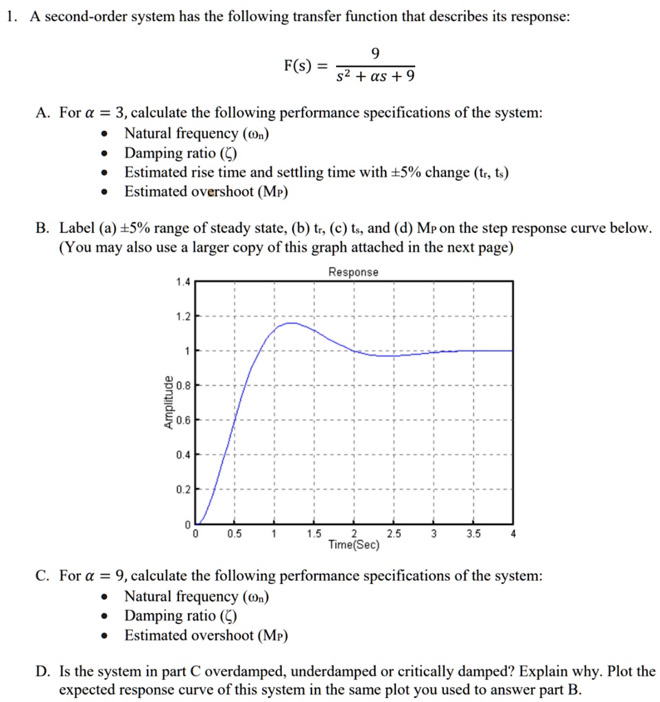 SOLVED: A second-order system has the following transfer function that ...