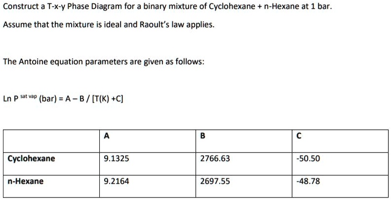 SOLVED: Construct a T-x-V Phase Diagram for a binary mixture of Cyclohexane and n-Hexane at 1 ...
