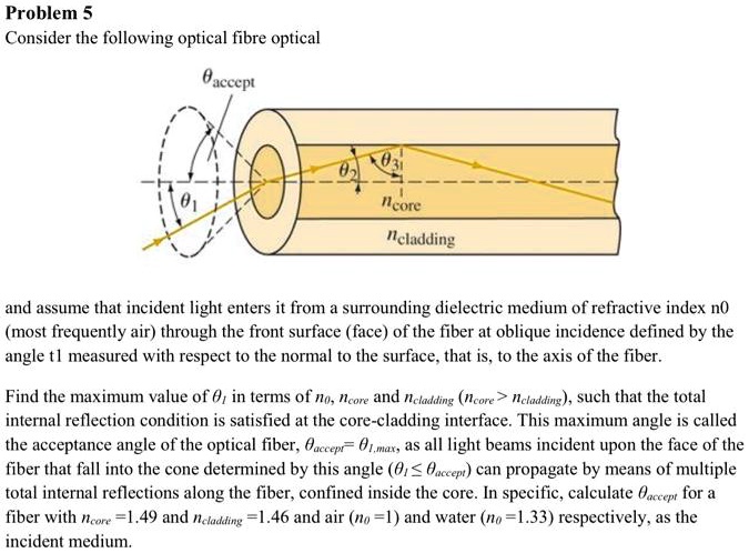 SOLVED: Problem 5: Consider the following optical fiber with a core ...