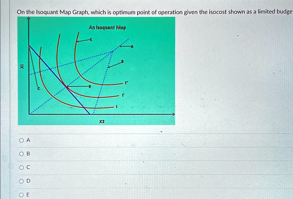 On the Isoquant Map Graph, which is optimum point of operation given ...