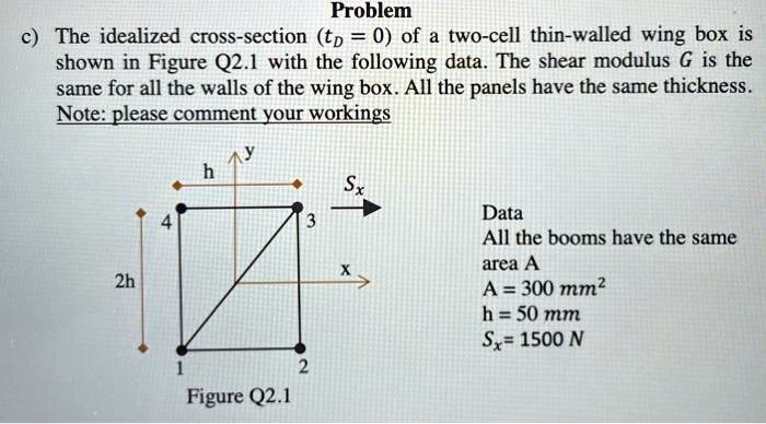 Problem c) The idealized cross-section (tp = 0) of a two-cell thin-walled wing box is shown in ...