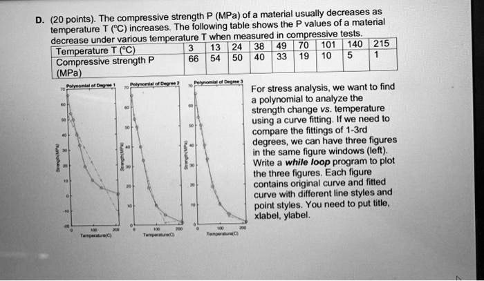 SOLVED: Using MATLAB 20 points). The compressive strength (P) in MPa of ...