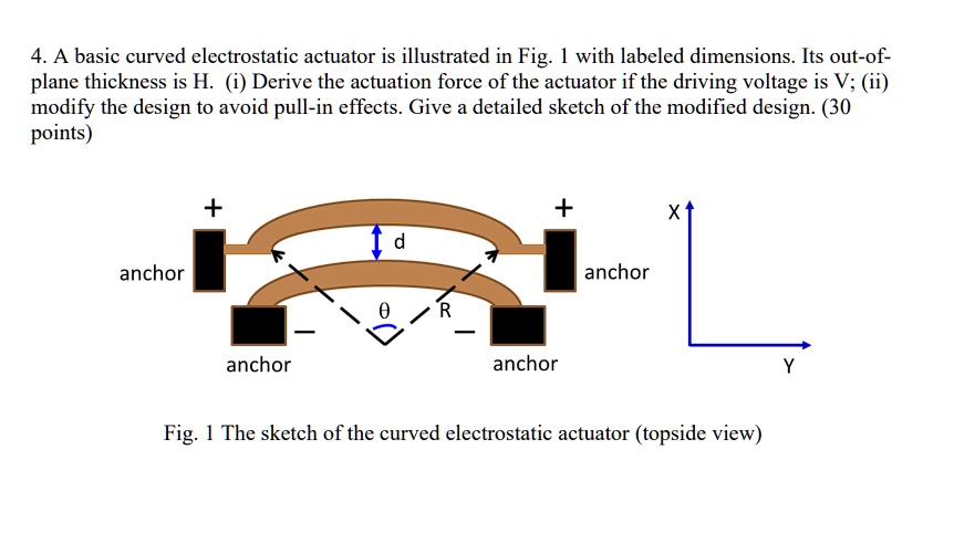 4 A Basic Curved Electrostatic Actuator Is Illustrated In Fig 1 With Labeled Dimensions Its