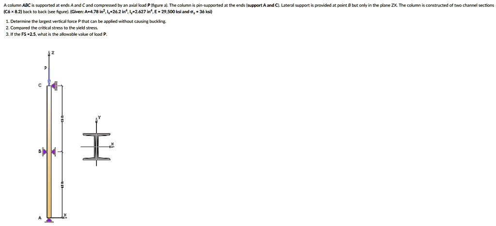 SOLVED: A column ABC is supported at ends A and C and compressed by an ...
