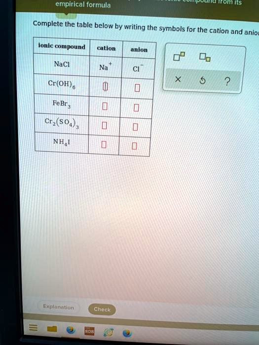 Empirical Formula From Its Complete the table below by writing the symbols for the cation and ...