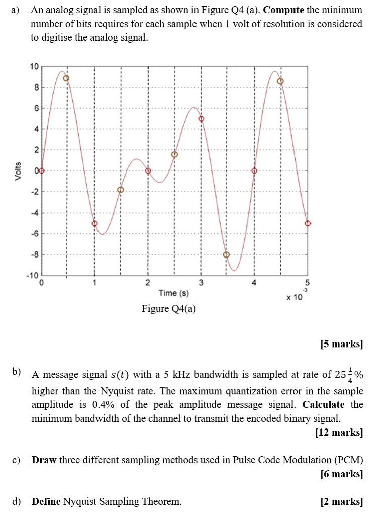 SOLVED: a) An analog signal is sampled as shown in Figure Q4 (a). Compute the minimum number of ...