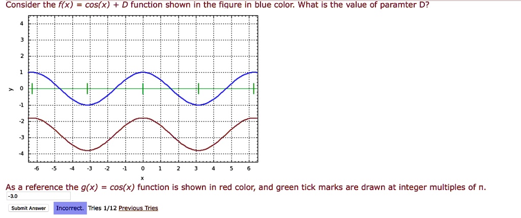 SOLVED: Consider the f(x) = cos(x) + D function shown in the figure in ...