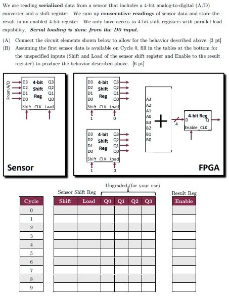 we are reading serialized data from a sensor that inchudes a 4 bit ...