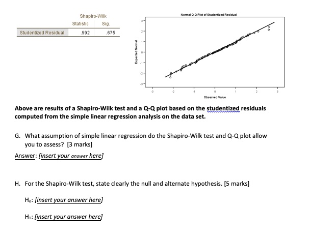 Shapiro-Wilk Studentized Residual Statistic Sig. .992 .675 Expected ...