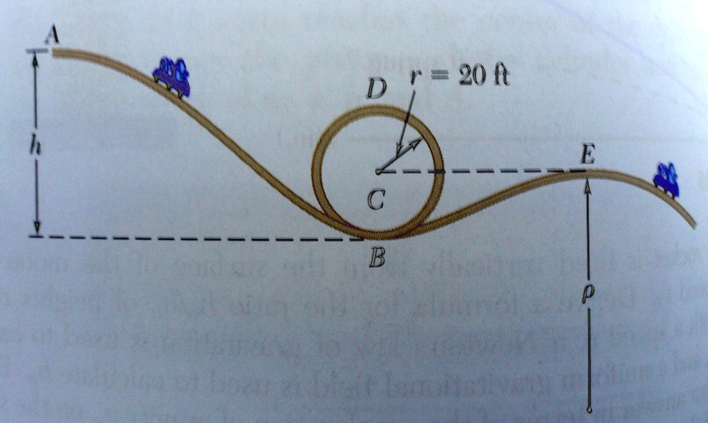 SOLVED: A roller coaster starts from rest at A, rolls down the track at ...