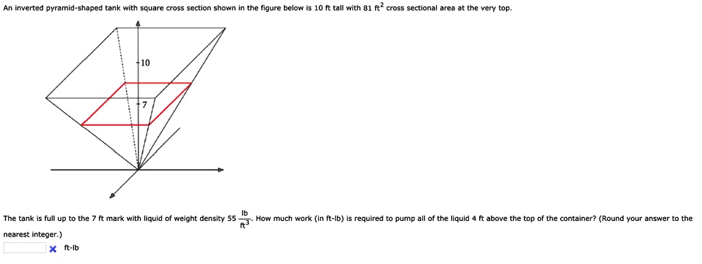 SOLVED: An inverted pyramid-shaped tank square cross sectian shown the ...