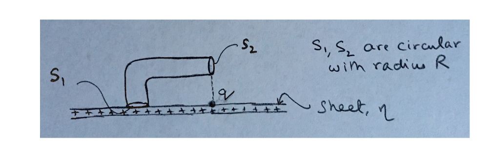 SOLVED: In the Figure, find the electric flux through the circular ...