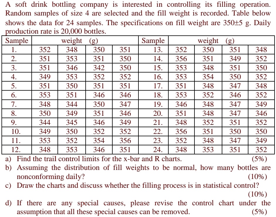soft drink bottling company is interested in controlling its filling ...