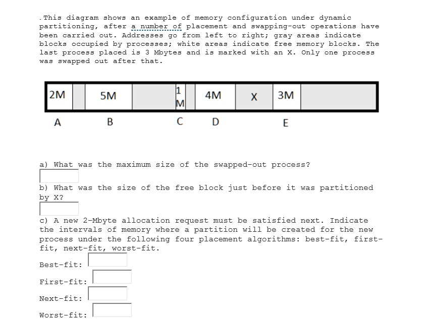 This Diagram Shows An Example Of Memory Configuration Under Dynamic