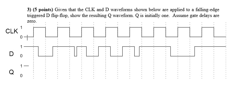 SOLVED: Given that the CLK and D waveforms shown below are applied to a ...