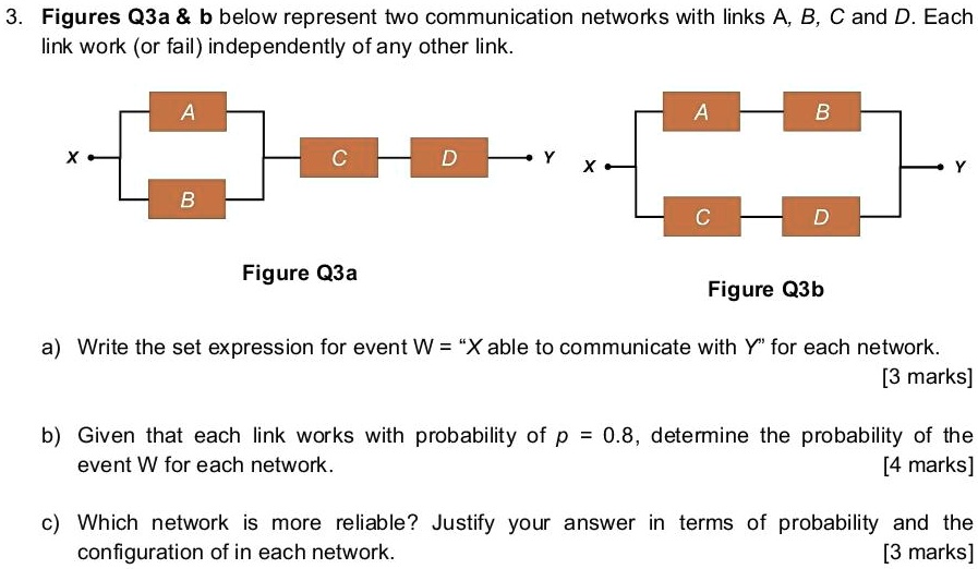 SOLVED: Figures Q3a b below represent two communication networks with ...