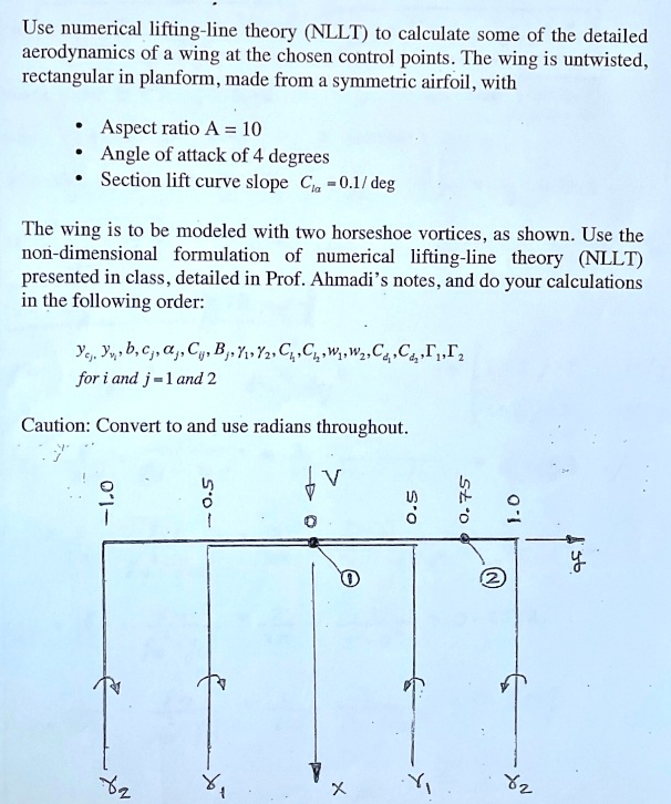 SOLVED: Use numerical lifting-line theory (NLLT) to calculate some of the detailed aerodynamics ...