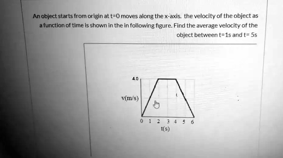 Solved An Object Starts From Origin At T 0 Moves Along The X Axis The