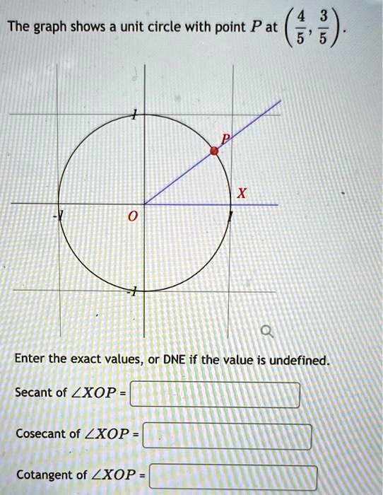 SOLVED: The graph shows a unit circle with point P at (3,0). Enter the exact values or DNE if ...