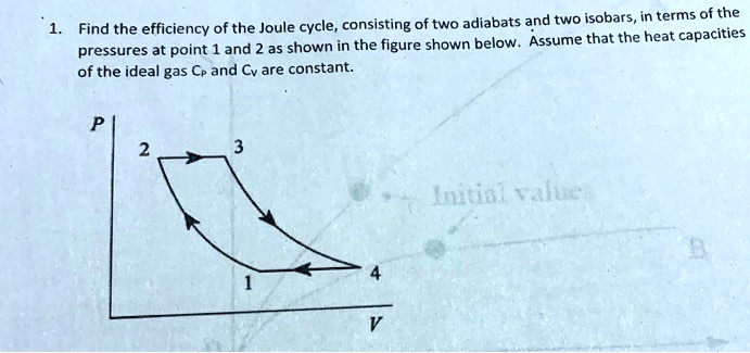 Cycle, consisting of two adiabats and two isobars in terms of the Find the efficiency of the ...
