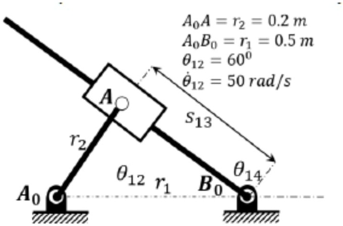 SOLVED: The kinematic diagram of the drive in the slide mechanism, the ...