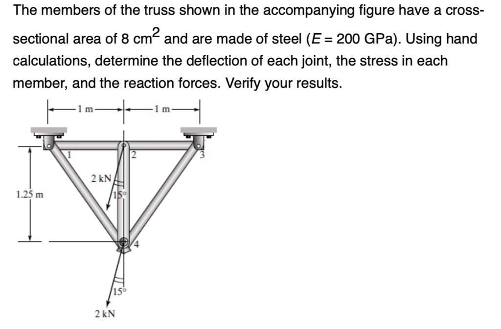 SOLVED: Please provide MATLAB code. The members of the truss shown in the accompanying figure ...