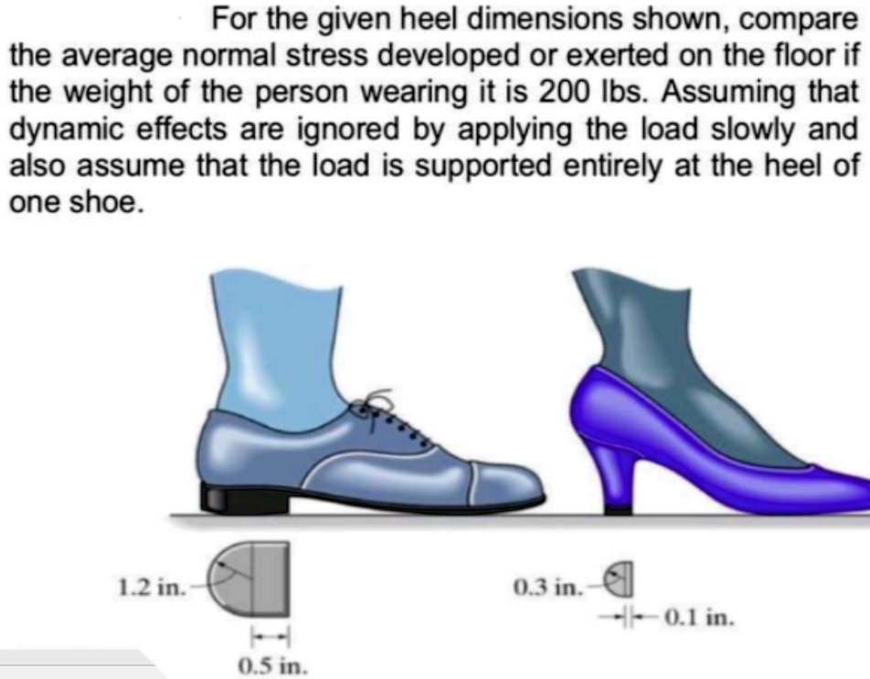 SOLVED: Show the FBD and the complete solution to the problem. For the ...