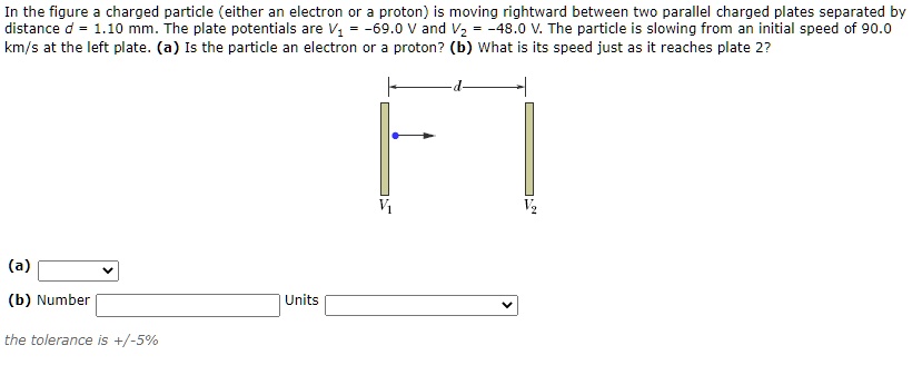 SOLVED: In the figure charged particle (either an electron or proton is moving rightward between ...