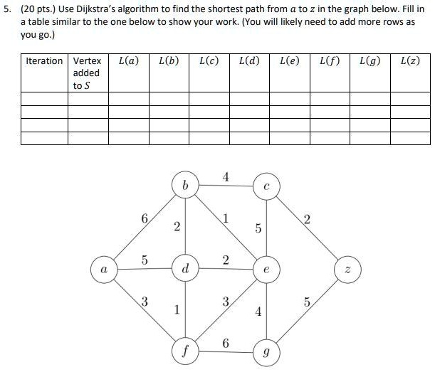 20 Pts Use Dijkstras Algorithm To Find The Shortest Path From To Z In The Graph Below Fill In