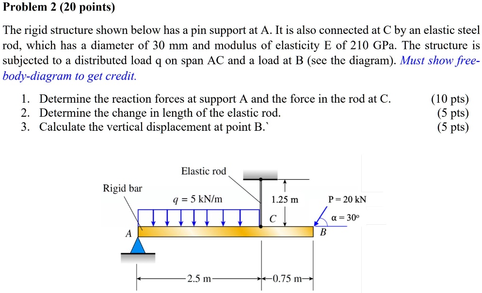 SOLVED: Problem 2 (20 points) The rigid structure shown below has a pin ...