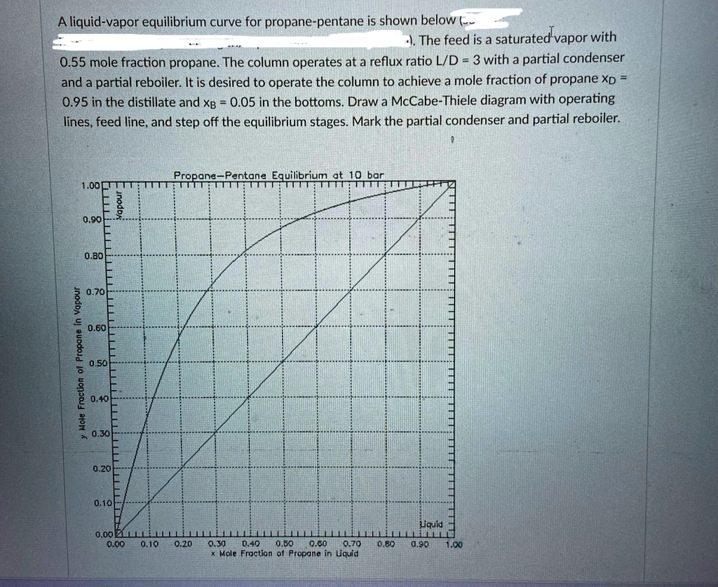 a liquid vapor equilibrium curve for propane pentane is shown below the ...