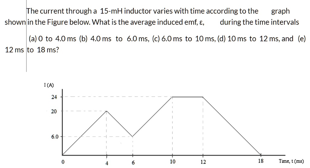 SOLVED: The current through a 15-mH inductor varies with time according ...