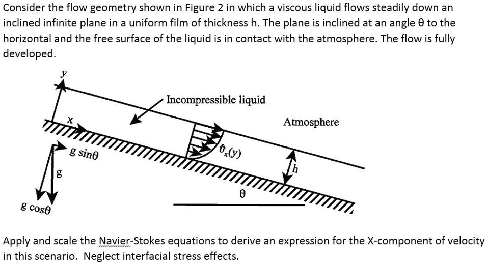 SOLVED: Consider the flow geometry shown in Figure 2, in which a viscous liquid flows steadily ...