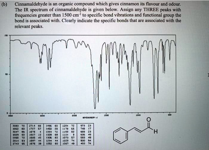 SOLVED: Cinnamaldehyde is an organic compound which gives cinnamon its ...