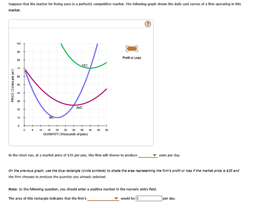 Suppose that the market for frying pans is a perfectly competitive ...