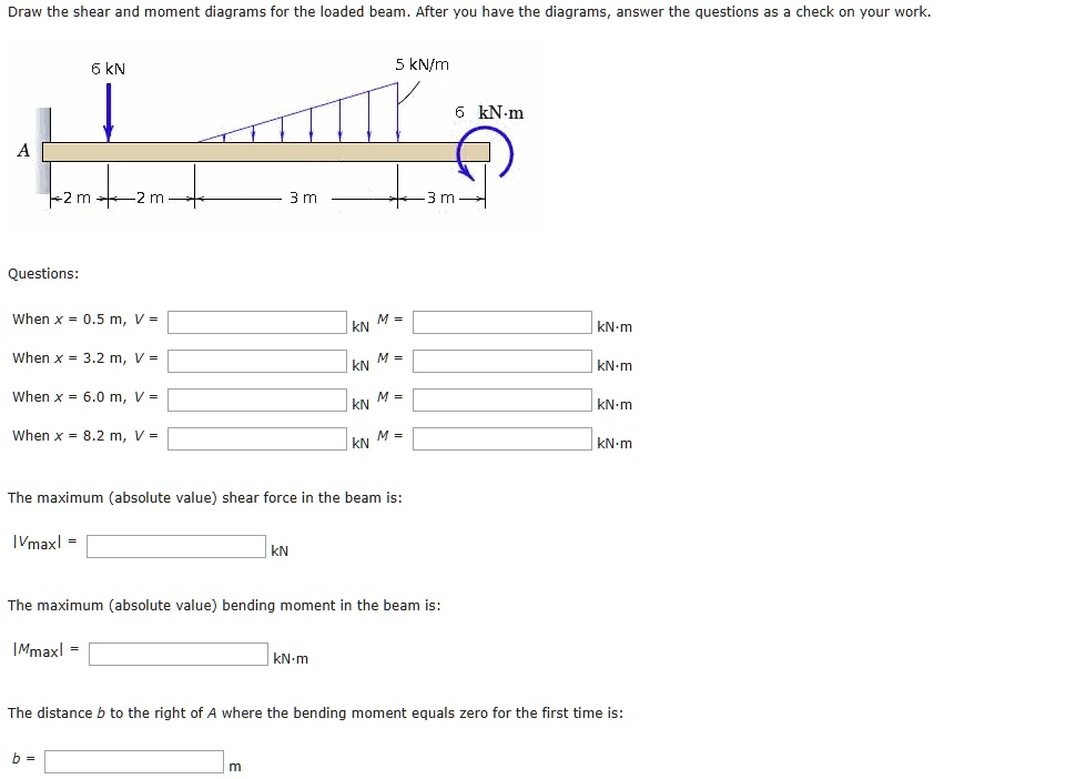 SOLVED: Draw the shear and moment diagrams for the loaded beam. After you have the diagrams ...