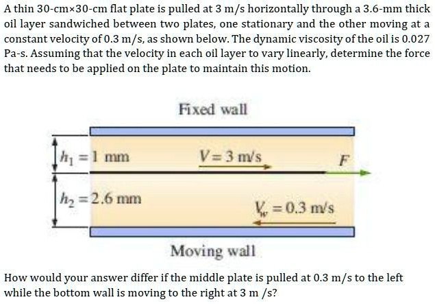 SOLVED: A thin 30 cm x 30 cm flat plate is pulled at 3 m/s horizontally ...