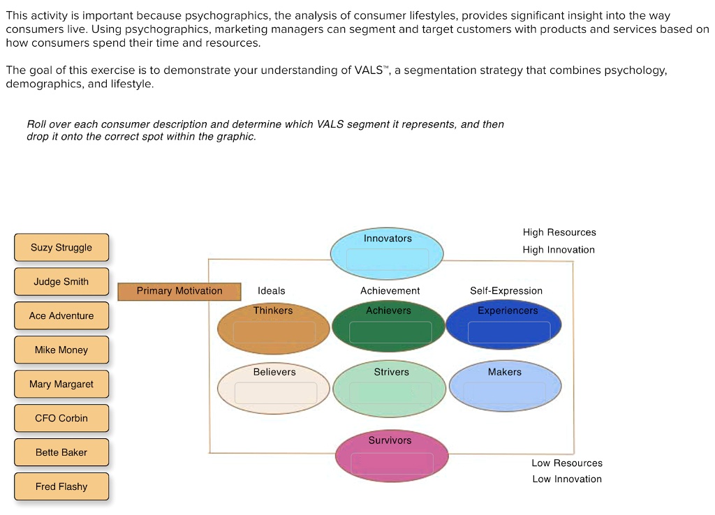 This activity is important because psychographics, the analysis of ...