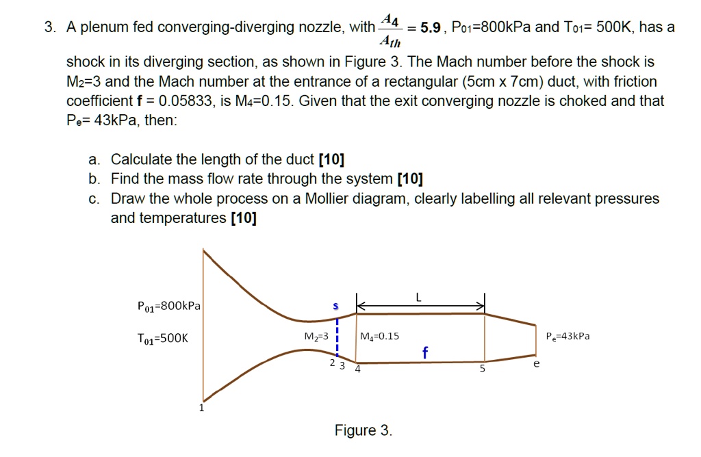 3. A plenum fed converging-diverging nozzle, with (A4)/(Ath) = 5.9, P01 ...
