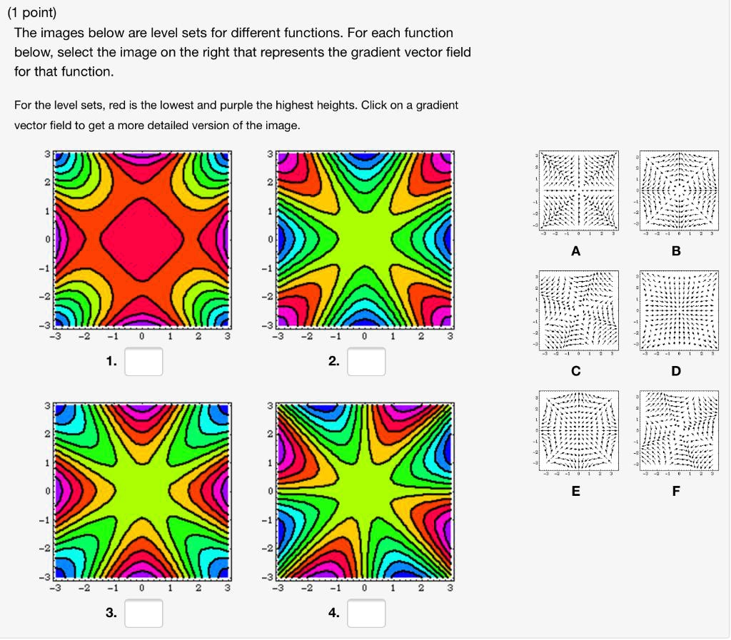 SOLVED: (1 point) The images below are level sets for different ...