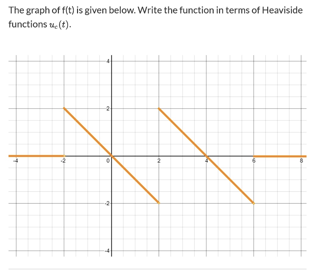 SOLVED: The graph of f(t) is given below. Write the function in terms ...
